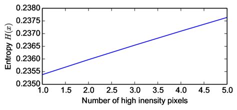Relation Between Entropy And Pixels In An Image Download Scientific