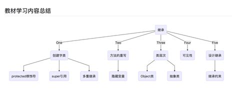 第六周学习总结 张韵琪 博客园
