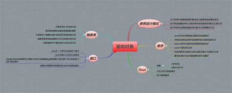 Java面向对象的思维导图 Csdn博客 Java面向对象的思维导图 Csdn博客