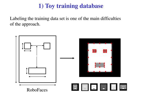 Ppt Active Appearance Models Powerpoint Presentation Free Download Id148538
