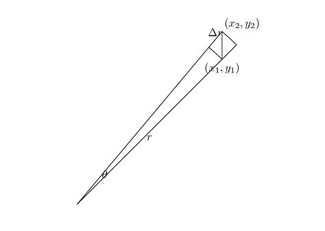prove or disprove this calculus limit result by geometric approach