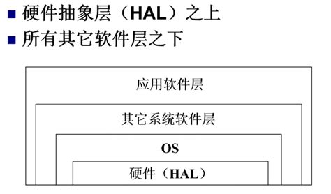 【操作系统】期末复习汇总最全版本！andand电子科技大学2023期末考试操作系统期末汇总 Csdn博客