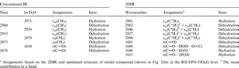 Table 1 From Thermoresponsive Behavior Of An Lcst Type Polymer Based On A Pyrrolidone Structure