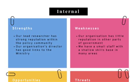 Swot Analysis How To Structure And Visualize It Piktochart Within