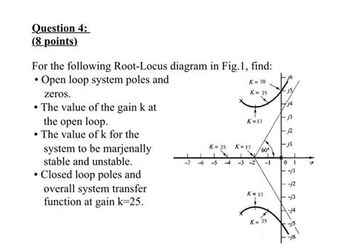 solved for the following root locus diagram in fig 1 find