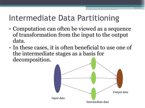 Ppt Lecture 7 Task Partitioning And Mapping To Processes Powerpoint