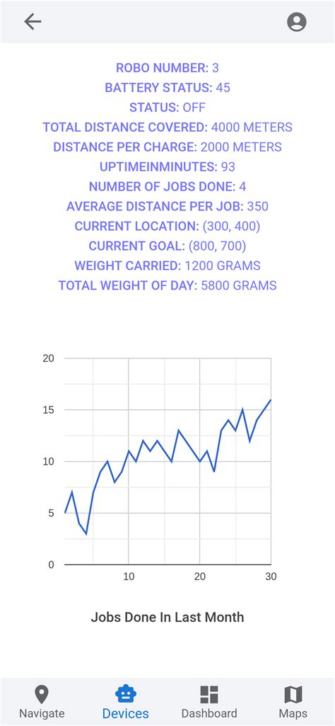 Github Amitmaindolaroboviz Documentation Roboviz Is An Application To Manage Control And