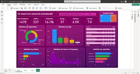 Swapnil Palsapure On Linkedin Meriskill Internship Dataanalysis