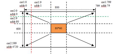 基于fpga的vga显示图片fpga Vga图片显示 Csdn博客 基于fpga的vga显示图片fpga Vga图片显示 Csdn博客