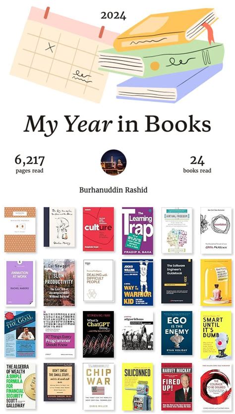 Burhanuddin Rashid Posted On Linkedin