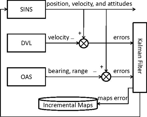 figure 1 from an obstacle avoidance sonar based slam algorithm for auv