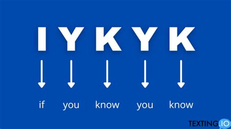 What Does Iykyk Mean