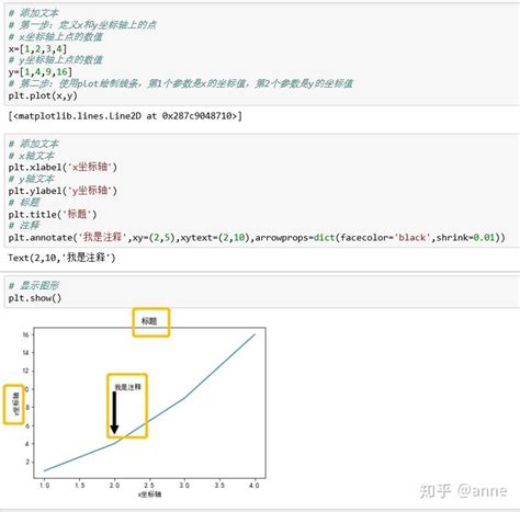 如何使用python实现数据可视化 知乎