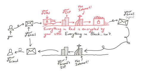 Its Okay To Use Public WiFi You Dont Need A VPN