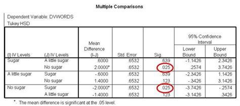 Regression Analysis Spss Interpretation Una Jones