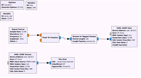 Re Discuss Gnuradio USRP Burst Mode Weirdness