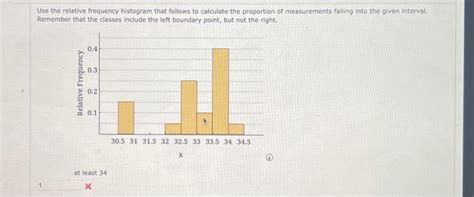 Solved Use The Relative Frequency Histogram That Follows To Chegg