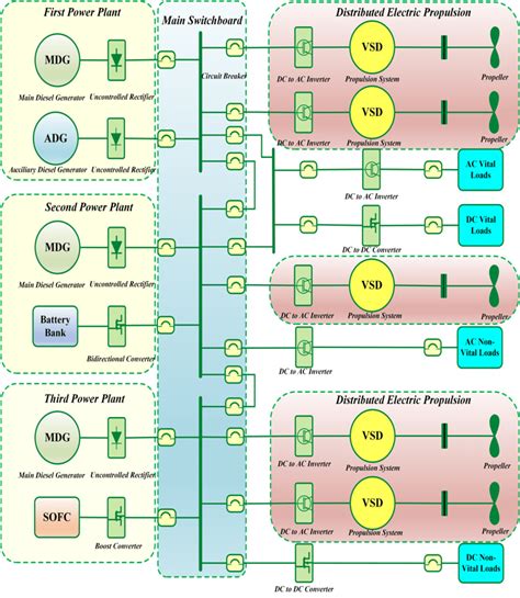 The Proposed Configuration For Ng Mvdc Sps Download Scientific Diagram