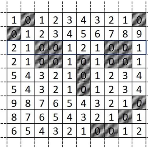Left An Example Of A Binary Shape Where Black Cells Represent