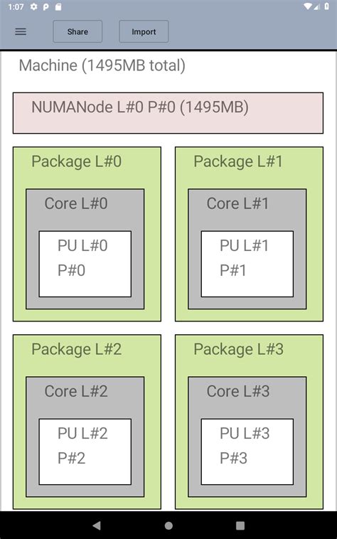 Hwloc Lstopo F Droid Free And Open Source Android App Repository