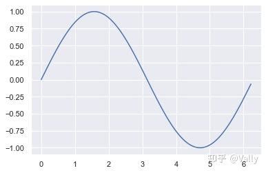 Matplotlib