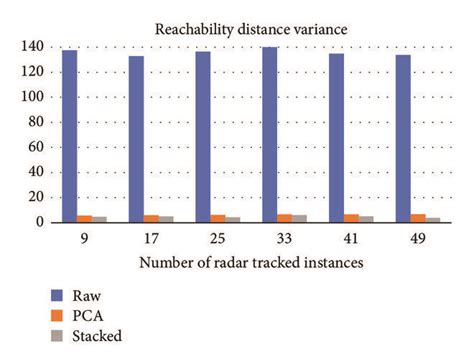 Illustration Of The Training Period Span Effect On The Variance In Download Scientific Diagram