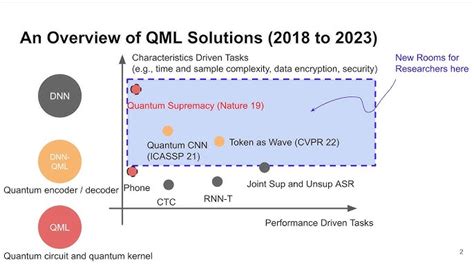 machine learning language recognition quantum computing frontiers