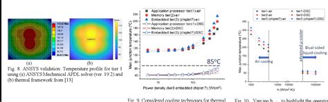 Figure 4 From Thermal Modeling Of 3d Polylithic Integration And Implications On Beol Rram