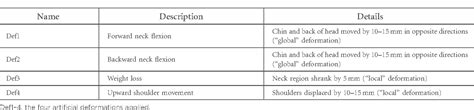 Table 1 From Validation Of A Dose Warping Algorithm Using Clinically