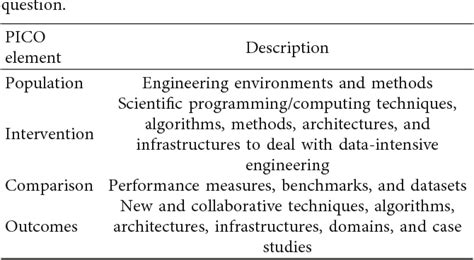 Table 1 From Survey Of Scientific Programming Techniques For The Management Of Data Intensive