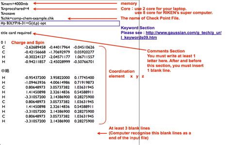 gaussian input 計算化学ポータルサイト 計算化学