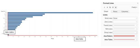 Formatting Chart Lines On Tableau Desktop The Data Babe Down Under