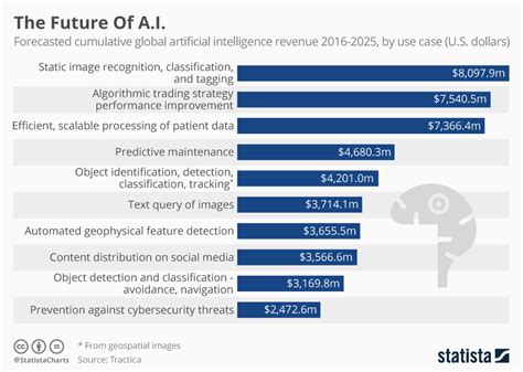 Ai Stats 2025 Felix A Schultz