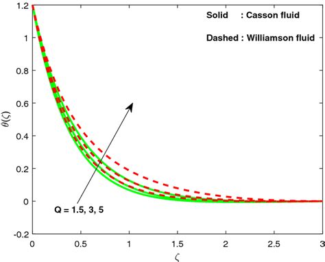 effect of heat source sink on fluid temperature download scientific