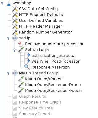 Stress Test On Company Demo With Jmeter In Kubernetes Cluster Apache ServiceComb
