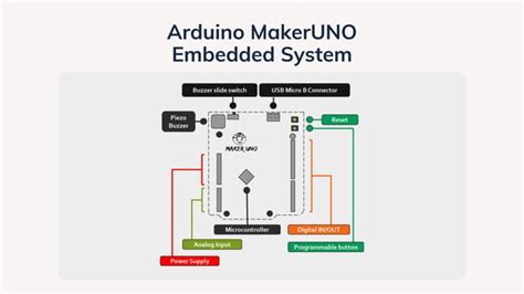 arduino hackathon for teachers recsam 1 1 pdf