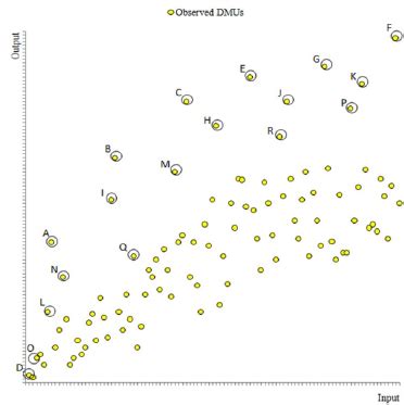 Detecting Outliers By KAM Download Scientific Diagram