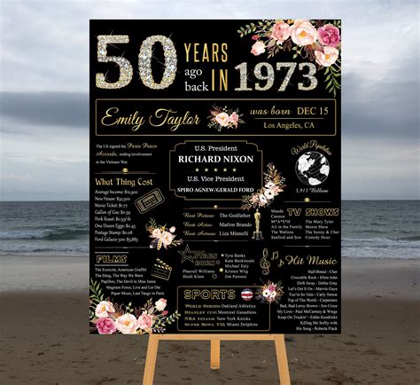 Poster 50th Birthday 1973 Events Poster 1973 Born In 1973 Etsy 40