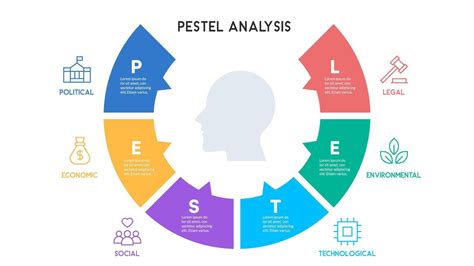 Pestel Analysis Circular Diagram With Head Silhouette And Sector Icons