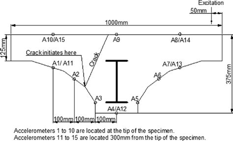 Accelerometer Locations For Modal Analysis Download Scientific Diagram