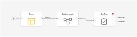 Create Variables In Centrldesk Create Variables In Centrldesk