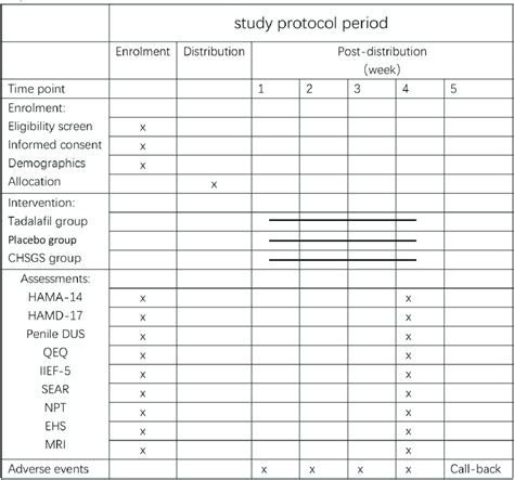 Standard Protocol Items Ehs Erection Hardness Score Hama 14