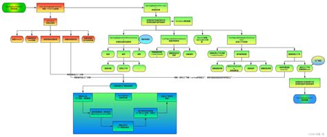 Springboot运行流程分析 内置tomcat启动流程springboot 内置tomcat Linux怎么启动 Csdn博客