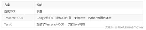 Java如何实现识别图片上的文字java图片识别文字 Csdn博客