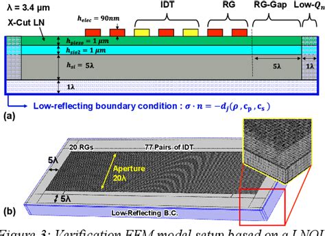 Figure 3 From Reduced Order Modeling Of Piezoelectric Resonators With Multi Frequency Impedance