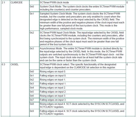Solved Sct Timer On Lpc845brk Nxp Community