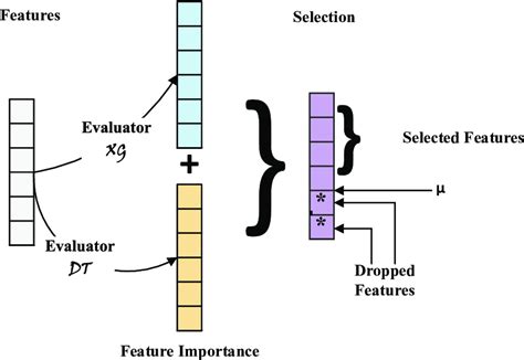 hybrid feature selector download scientific diagram