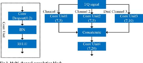 Figure 3 From Specific Emitter Identification Based On Multiple Sequence Feature Learning