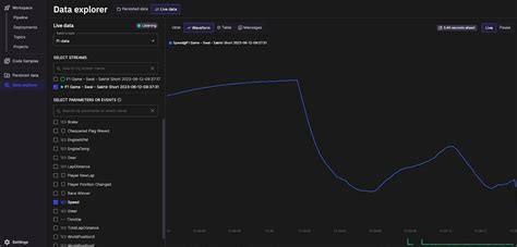 Time Series Analysis A Gentle Introduction
