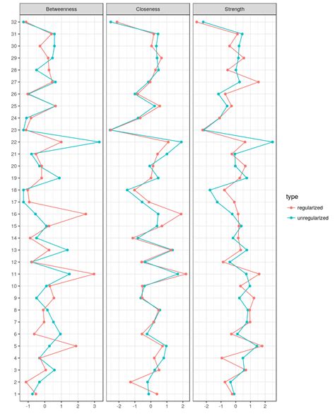 The Illustrated Network Analysis Ankur Nlp Enthusiast